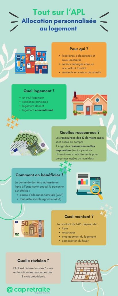 Aide personnalisée au logement (APL) en Ehpad ou à domicile | Cap Retraite