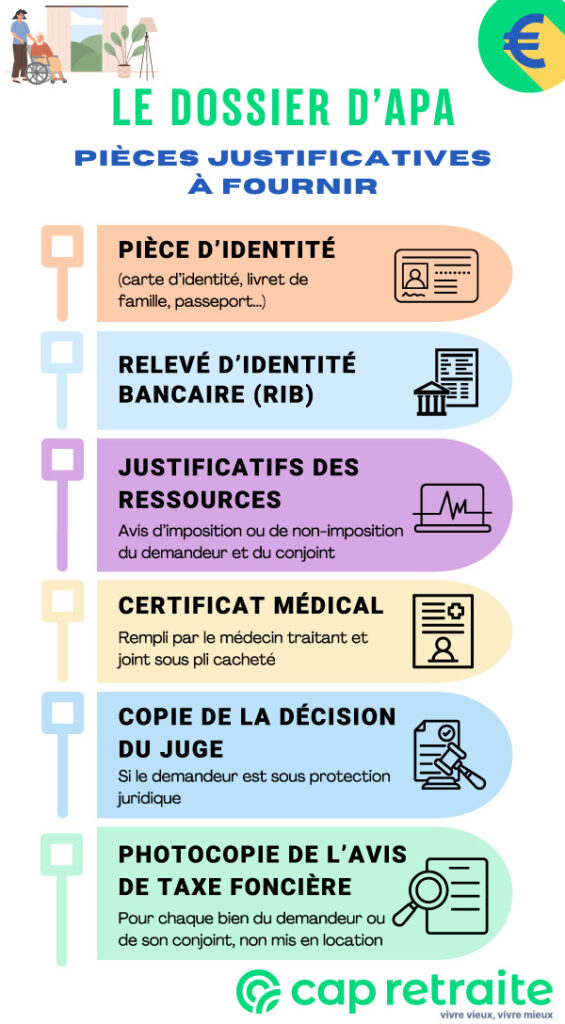 Conseil Départemental 83 Apa – Dossier Apa Var À Imprimer – REMOEQ