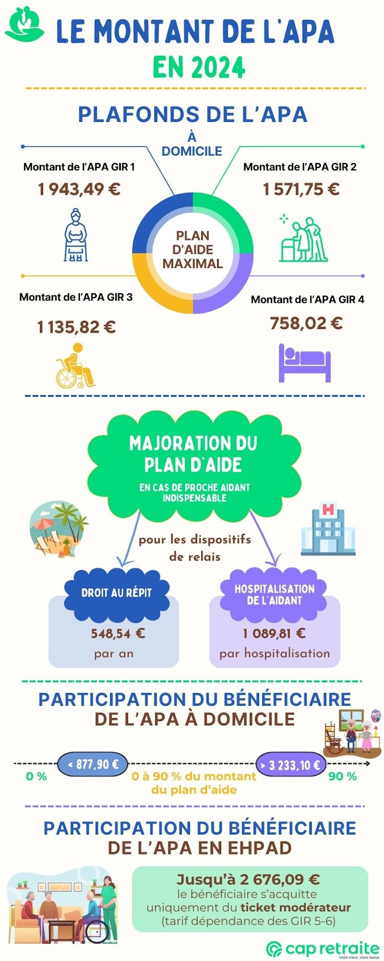 Apa Et Placement En Maison De Retraite | Ventana Blog