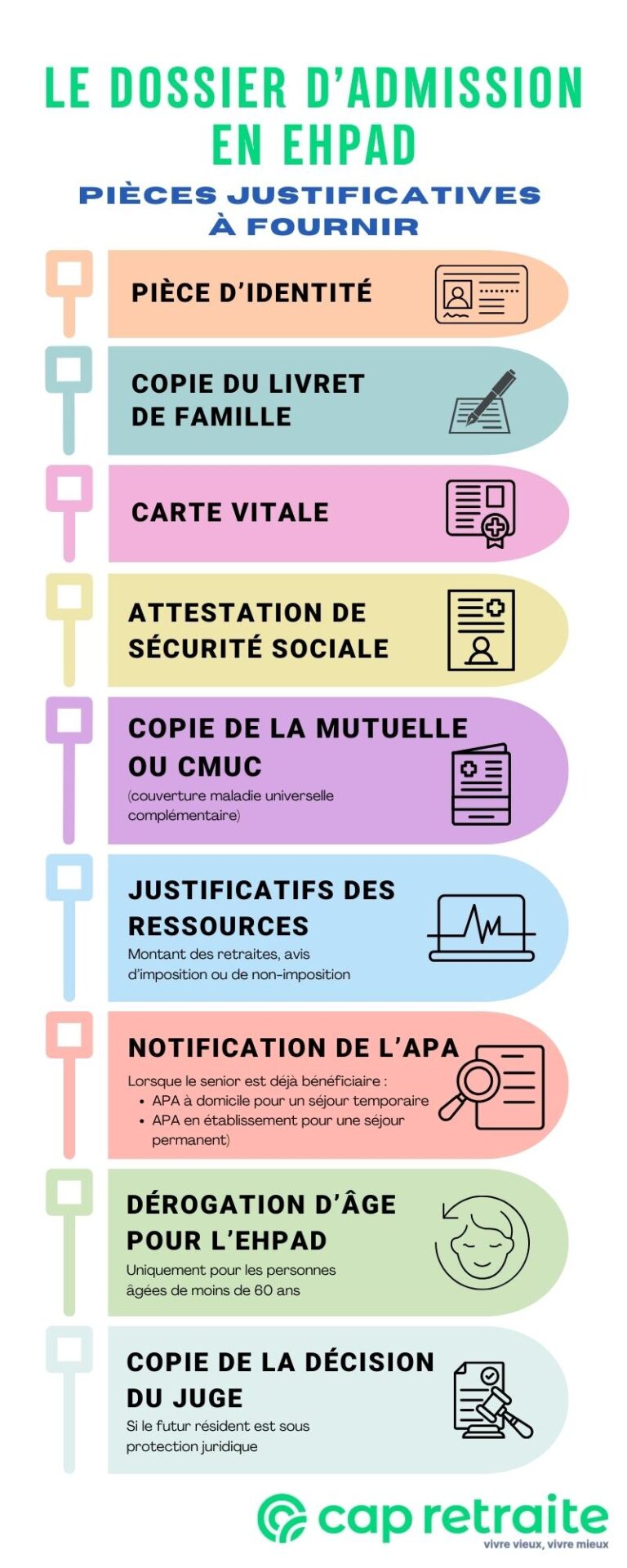 Dossier De Demande D’admission En Ehpad – SZJNU