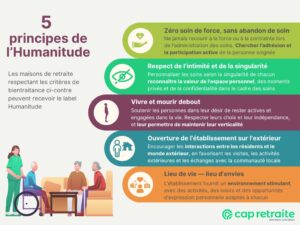 Humanitude : explication de ce concept | Cap Retraite