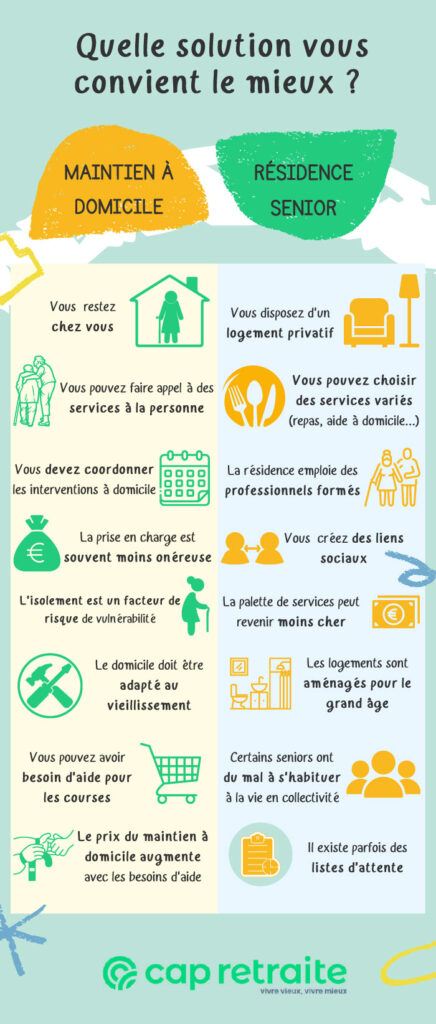 Tout savoir sur les résidences services sénior avec Cap Retraite | Cap ...