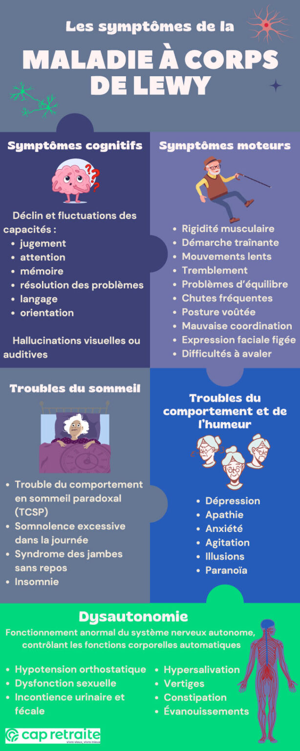 Démence à corps de Lewy : Définition et prise en charge | Cap Retraite