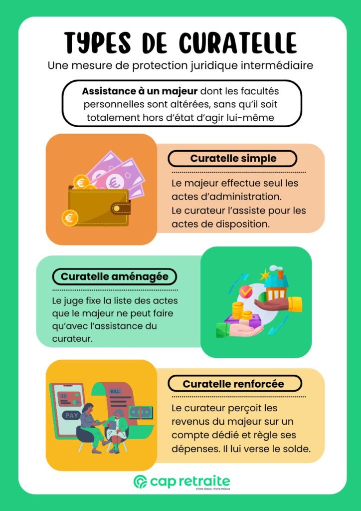 Curatelle simple à renforcée : les niveaux de protection | Cap Retraite