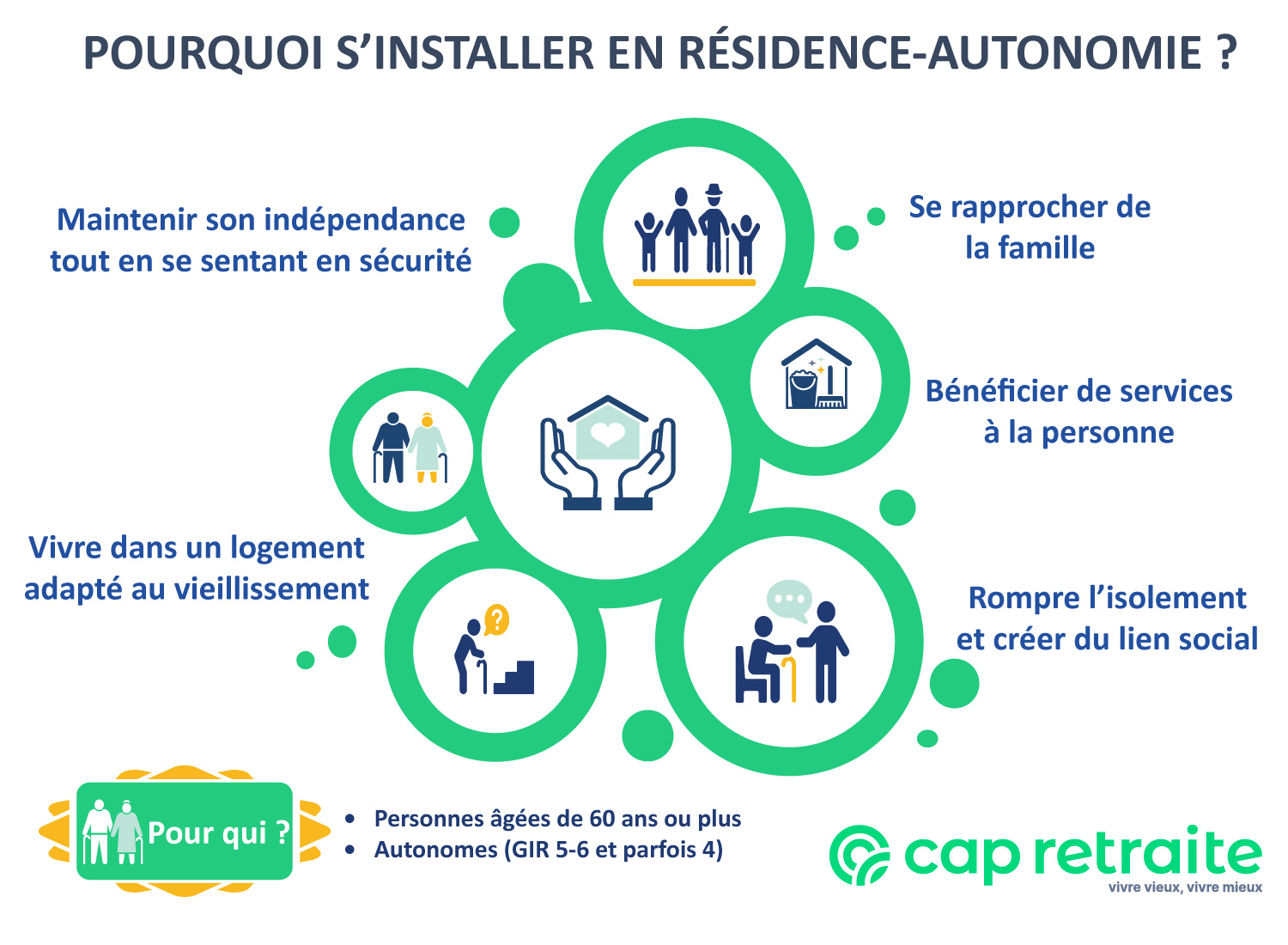 Résidences-autonomie : la solution pour les personnes âgées autonomes ...