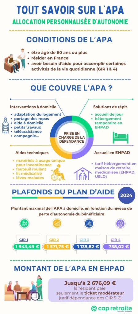 L’APA – définition et critères - Cap Retraite