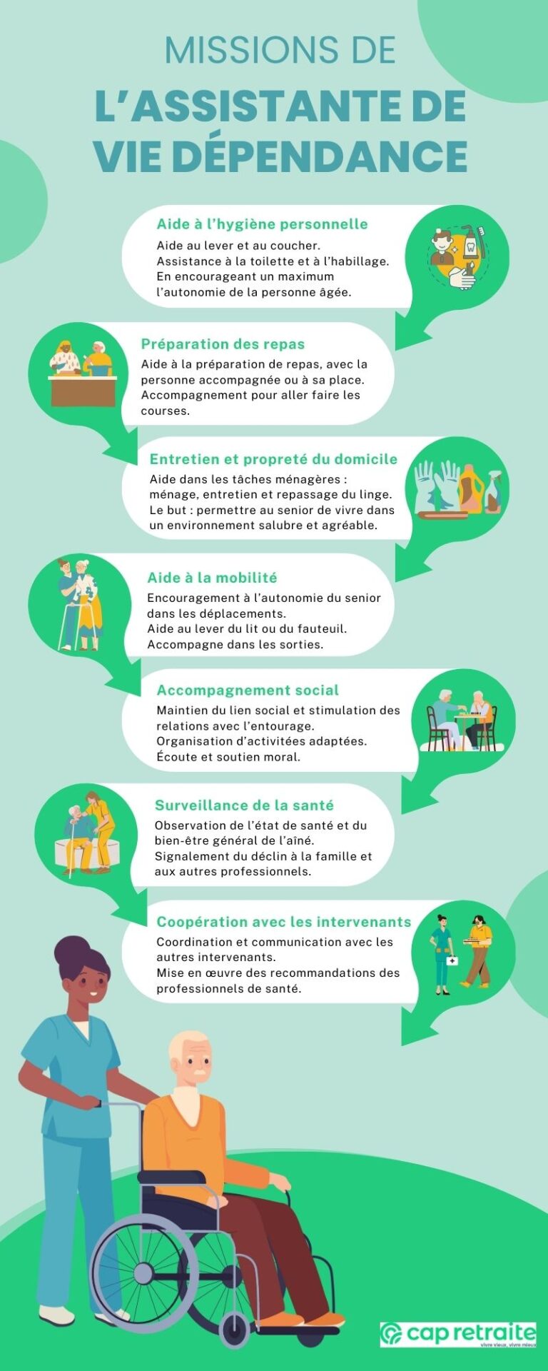 Assistante de vie dépendance : définition, rôles et missions - Cap Retraite