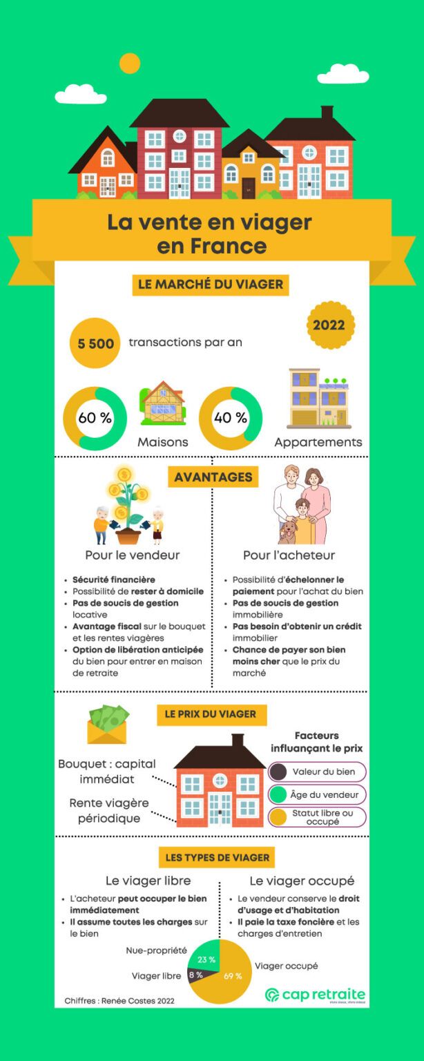 Vente en viager libre ou occupé : définition et conditions