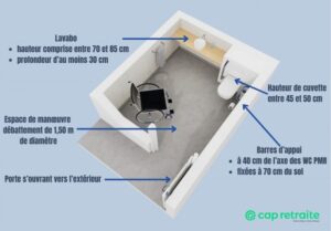 Guide de la norme PMR : garantir l’accessibilité pour tous