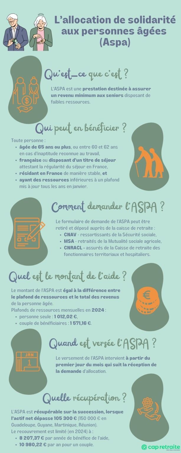 Allocation de solidarité aux personnes âgées : tout sur l’ASPA | Cap ...