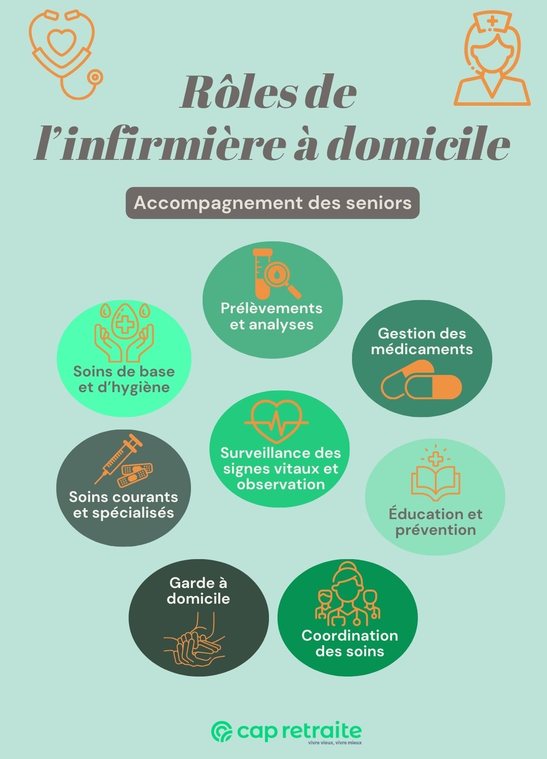 Infirmière à domicile : missions, tarifs et remboursement