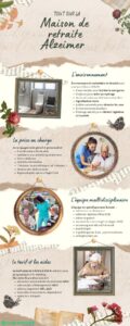 Maison de retraite Alzheimer : spécificités et tarif