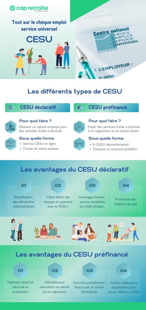 Cesu : déclaration et rémunération de l’aide à domicile