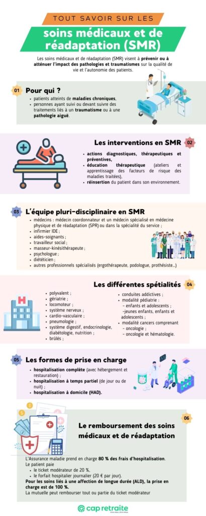 Soins médicaux et de réadaptation (SMR) : guide complet