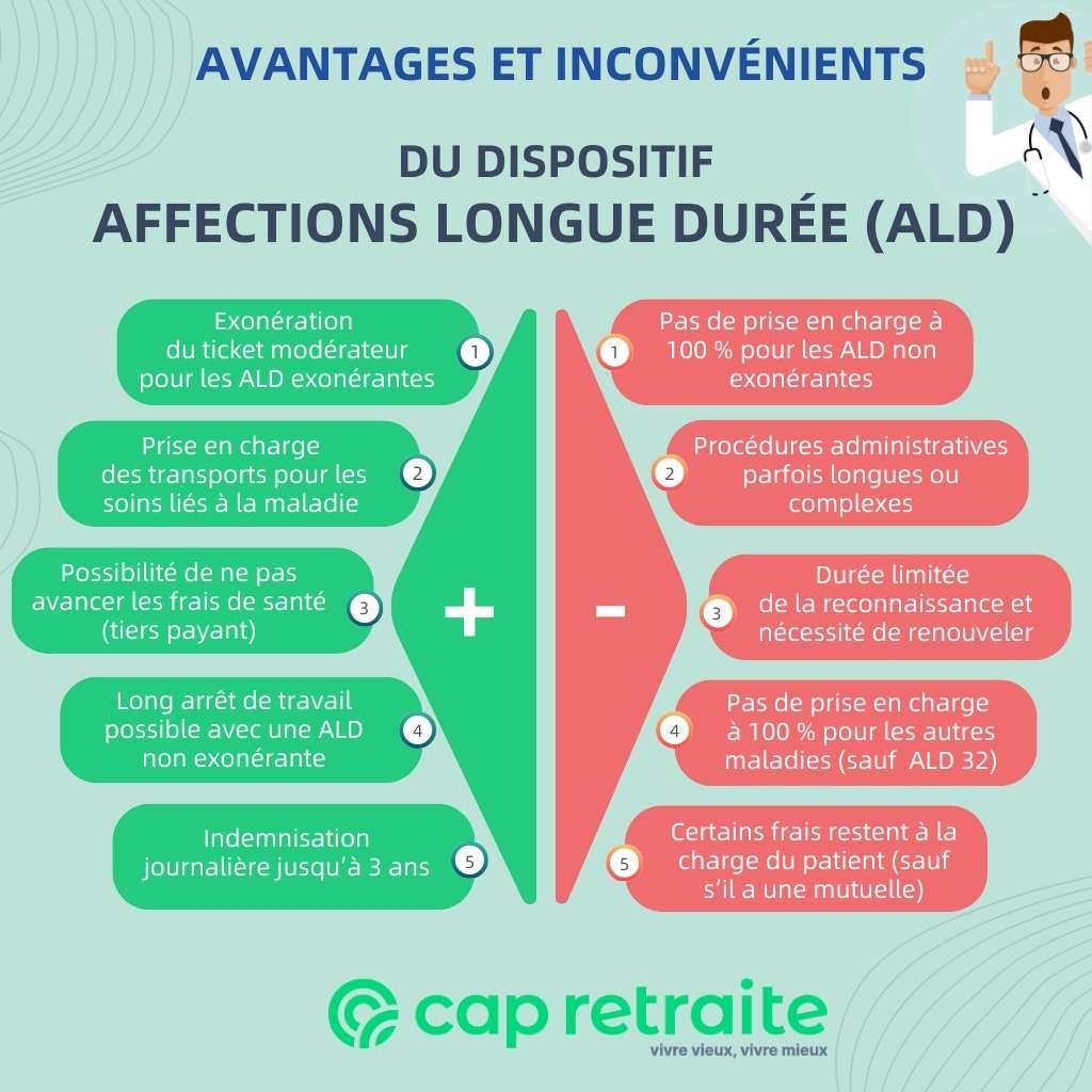 L’affection longue durée (ALD) chez les seniors