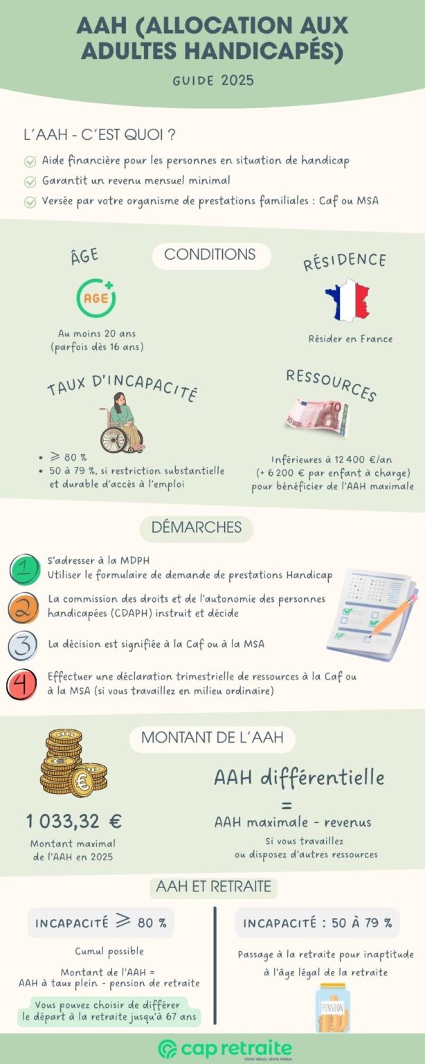 Guide AAH 2026 : conditions, montant et demande